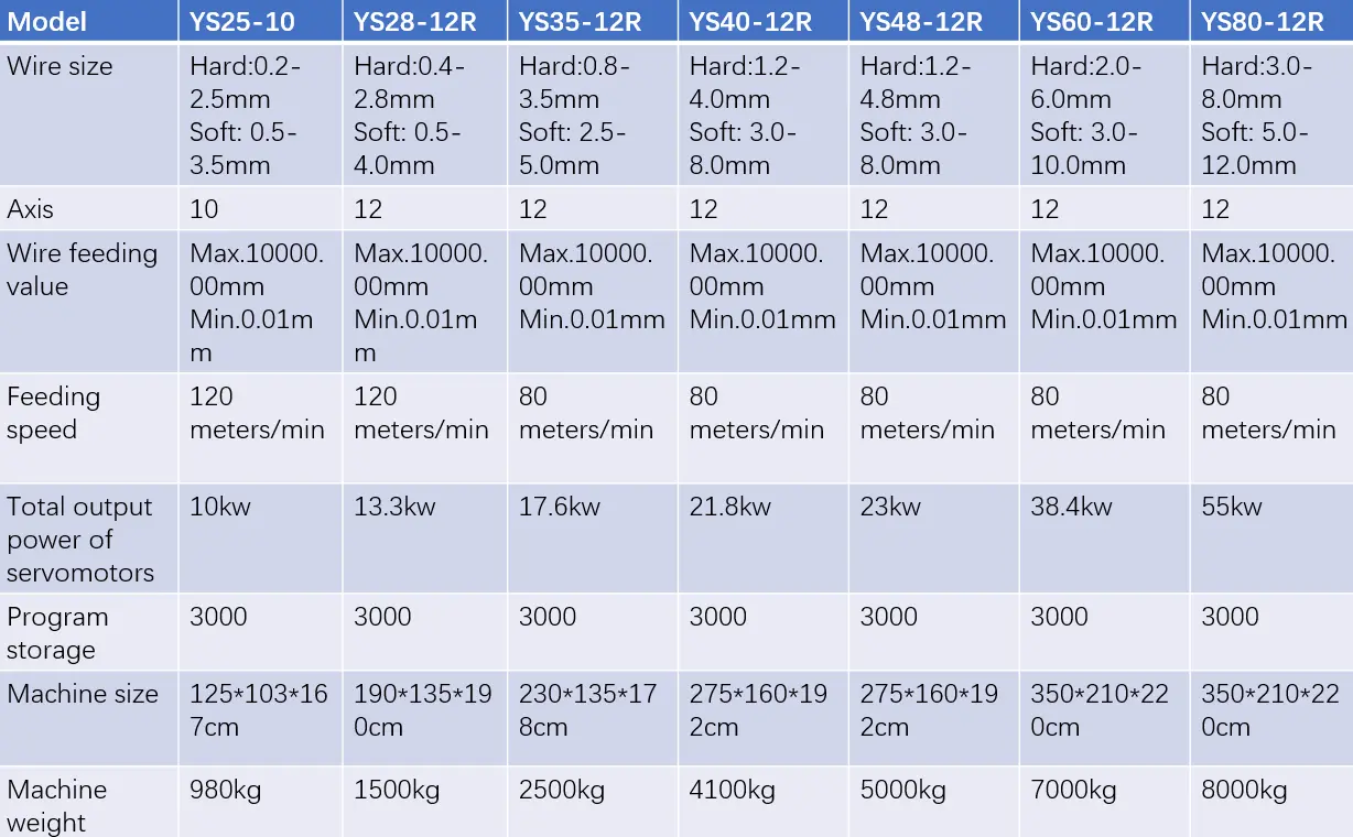 Wire bending machine